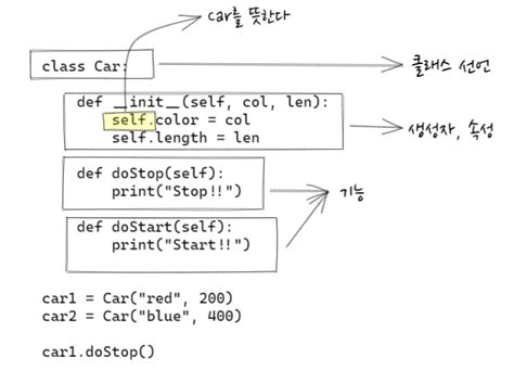 6 객체 지향 프로그래밍