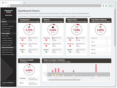 Github Netspi Powerhuntshares Powerhuntshares Is An Audit Script Designed In Inventory