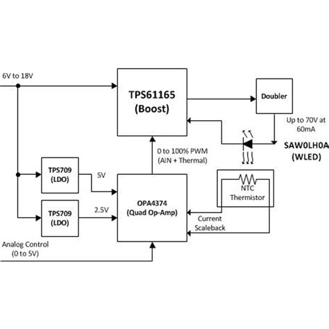 TIDA 00660 70V 60mA White LED Driver With Dimming Control And Automatic Thermal Scale Back