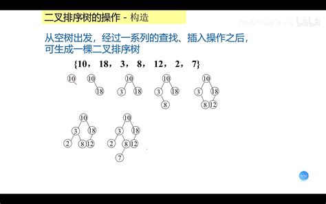 数据结构基础：线性表、栈、队列与二叉树概览 Csdn博客