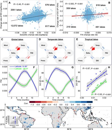 Climate Warming And Heatwaves Accelerate Global Lake Deoxygenation Pmc