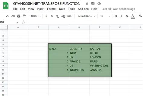 How To Use TRANSPOSE FUNCTION In GOOGLE SHEETS With Examples