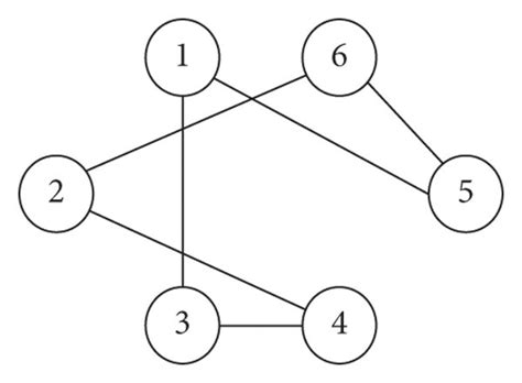 The Switching Topologies Of Example 2 A G B G1 C G2 D G3 Download Scientific Diagram