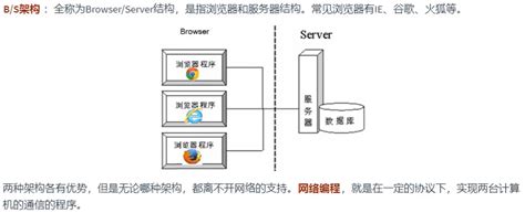 《从零开始的java世界》11网络编程java从零开始 Csdn博客