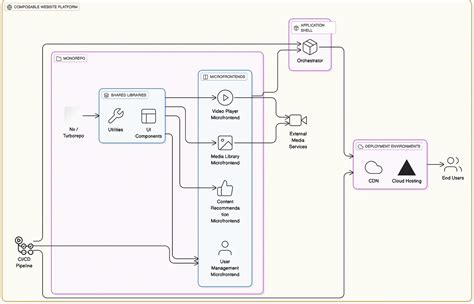 Introduction To Masstransit A Guide To Streamlined Messaging In Net