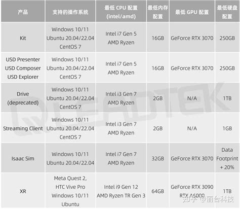 最新消息 Leadtek
