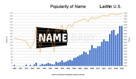 Laith Name Meaning And Popularity