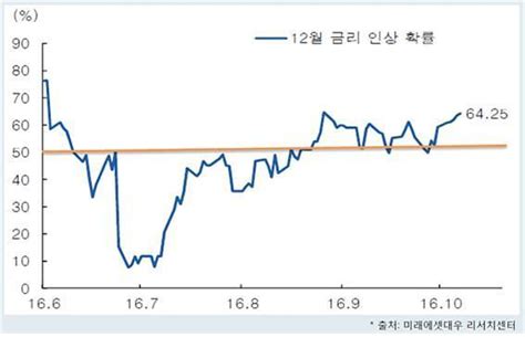 윤기림의 머니테크 금리인상기 대출ㆍ투자전략 새로짜기 아주경제