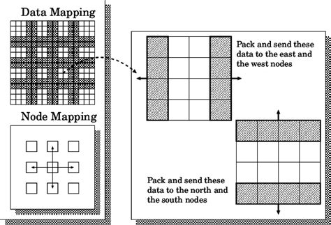 Communication Behavior Under 2d Mesh Node Mapping Download Scientific