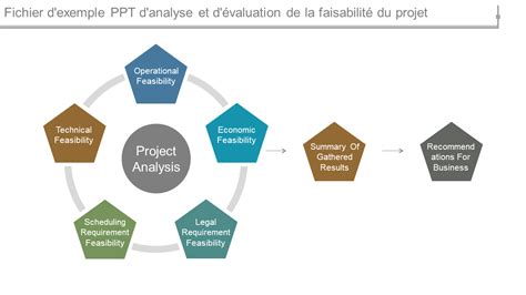 Pilotez La Gestion De Projet Avec Des Modèles Danalyse De Faisabilité
