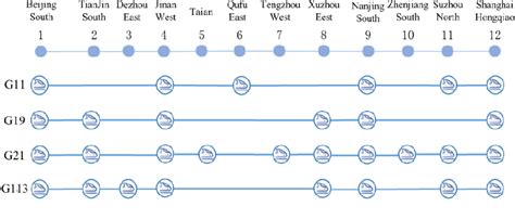 Figure 4 From Joint Optimization Of Ticket Pricing Strategy And Train