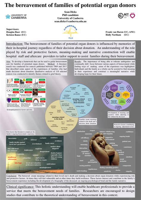 Pdf The Bereavement Of Families Of Potential Organ Donors