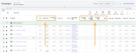 Ad Metrics Essential Kpis For Optimizing Ppc Performance