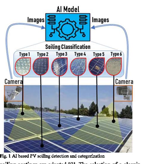 Figure 3 From Modified Convolutional Neural Network Algorithm For