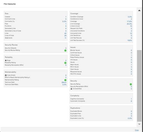 Sonarqube Elevate Code Quality Analysis