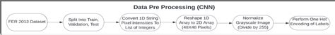 GitHub Tuhinaprasad Comprehending People Responses Through Facial Expression Python