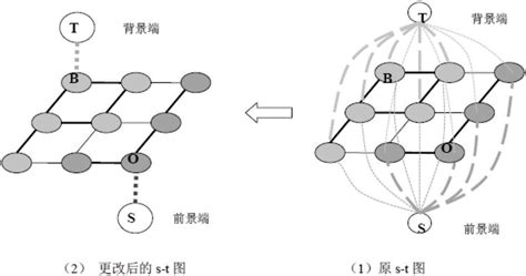 interactive image segmentation method of android system eureka patsnap