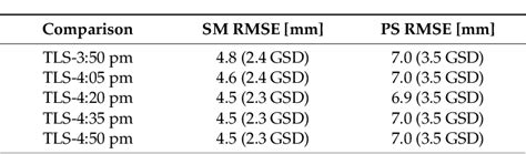 Table 1 From Temporal Spatial Frequency Rockfall Data From Open Pit Highwalls Using A Low Cost