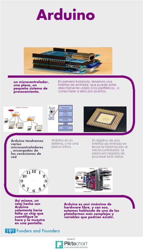 Infografias Arduino Imagenes De Electricidad Arduino Informática
