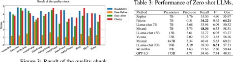 Complextempqa A Large Scale Dataset For Complex Temporal Question Answering