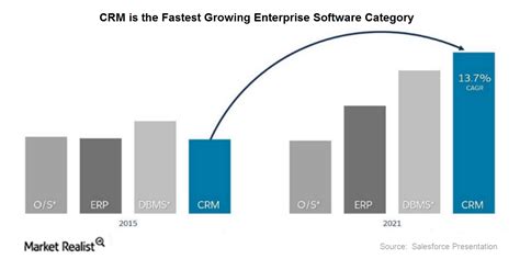 Why Microsofts Dynamics 365 Is Set For Spectacular Growth