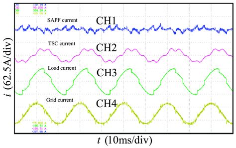 Experimental Waveforms Of Hybrid System Ch1 Sapf Current Ch2 Tsc Download Scientific Diagram