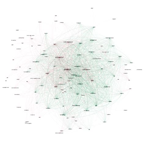 Visualizing The Visual Entity Graph Of A Decade Of Television News