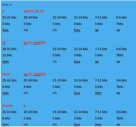 solved 4 the following figure illustrates instruction