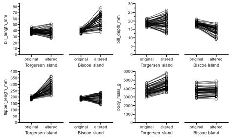 Patchwork Aligning Nested Patches Wtih Free Tidyverse Posit