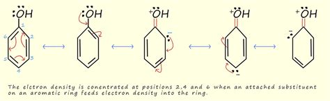 Phenol