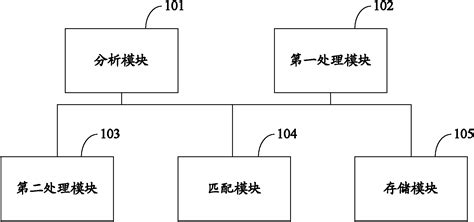 generation method and device for mapping relationship eureka patsnap