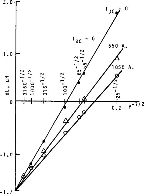 Figure 4 From The Model Of Conductive Interference In Rapid Transit Signaling Systems Semantic