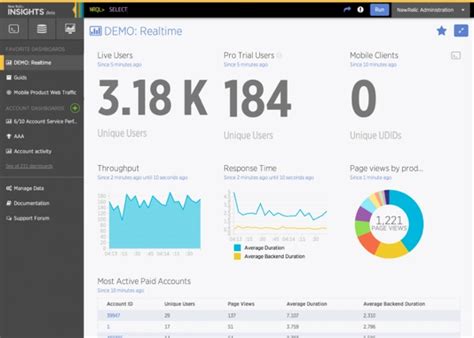 Introduction To New Relic Insights