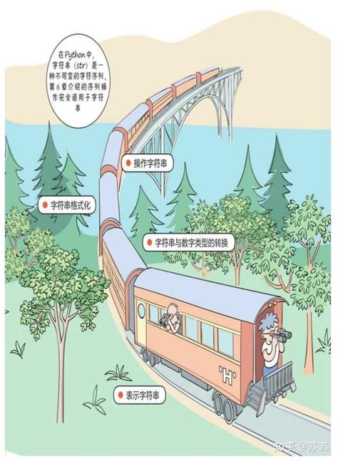 《看漫画学python》全彩pdf分享 知乎