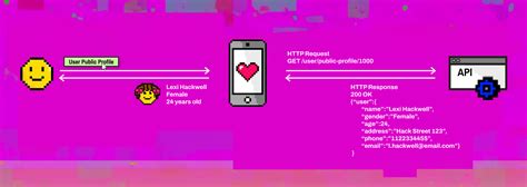 API Security Best Practices For Python Developers Part I