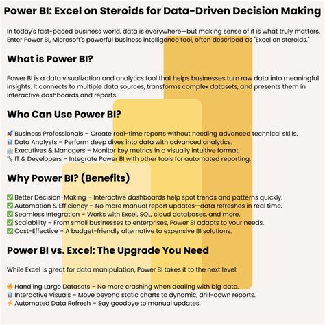my power bi journey with codebasics i m excited to share that i ve