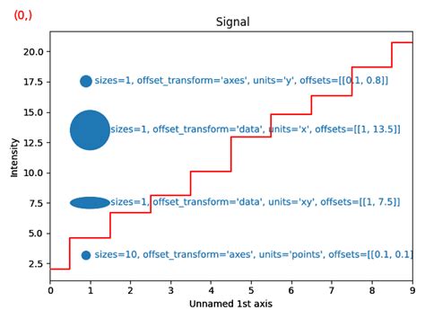 Transforms And Units HyperSpy 2 4 0 Dev88 Gaa2c3c7da Documentation