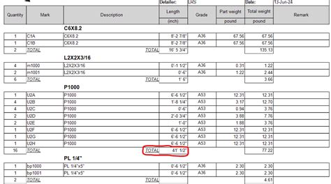Solved Bom Material List Summary Total Length Zero Supression Autodesk Community