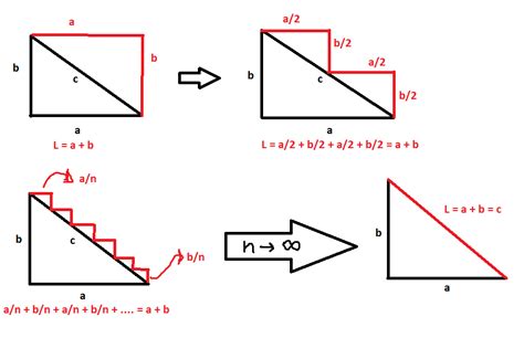 Whats The Mistake In This Reasoning R Askmath