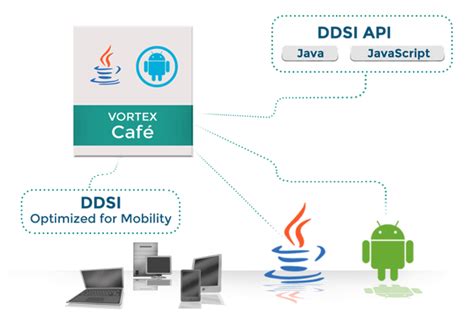 Vortex Lite Vortex DDS ADLINK