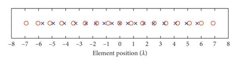 position arrangement comparison of the sparse array with ps modulation