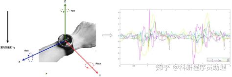 一种基于残差结构深度学习的六轴惯性传感信号自适应高强度运动状态识别及周期计数方法 知乎
