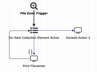 Example Workflows Flux Docs