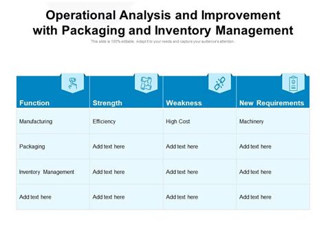 Operational Analysis And Improvement With Packaging And Inventory Managemen