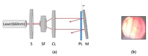 improving the angular visibility of photopolymer based reflection