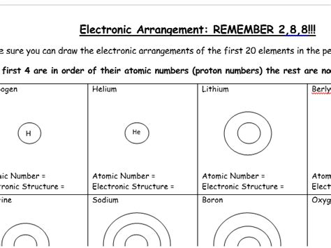 Electron Configuration Worksheet Grade 9 Electron Configuration Worksheet Grade 9