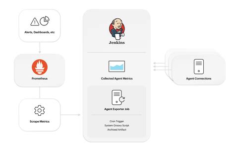 Jenkins Agent Monitoring With Prometheus By Rudolf Horváth Tresorit Engineering Medium