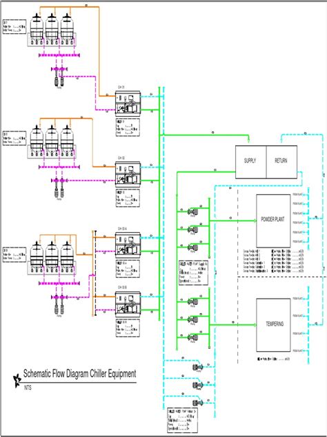 Scematik Fkow Diagram Chiller Pdf