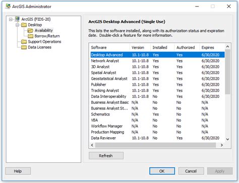 6 Arcgis 106 Administrator Download Scientific Diagram