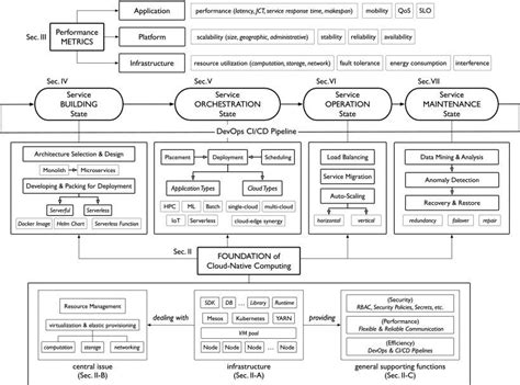 Cloudnativeapplications Cloudcomputing Microservice Proceedings Of